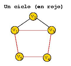 Un grafo es conexo si desde cualquier vértice existe un caminohasta ...